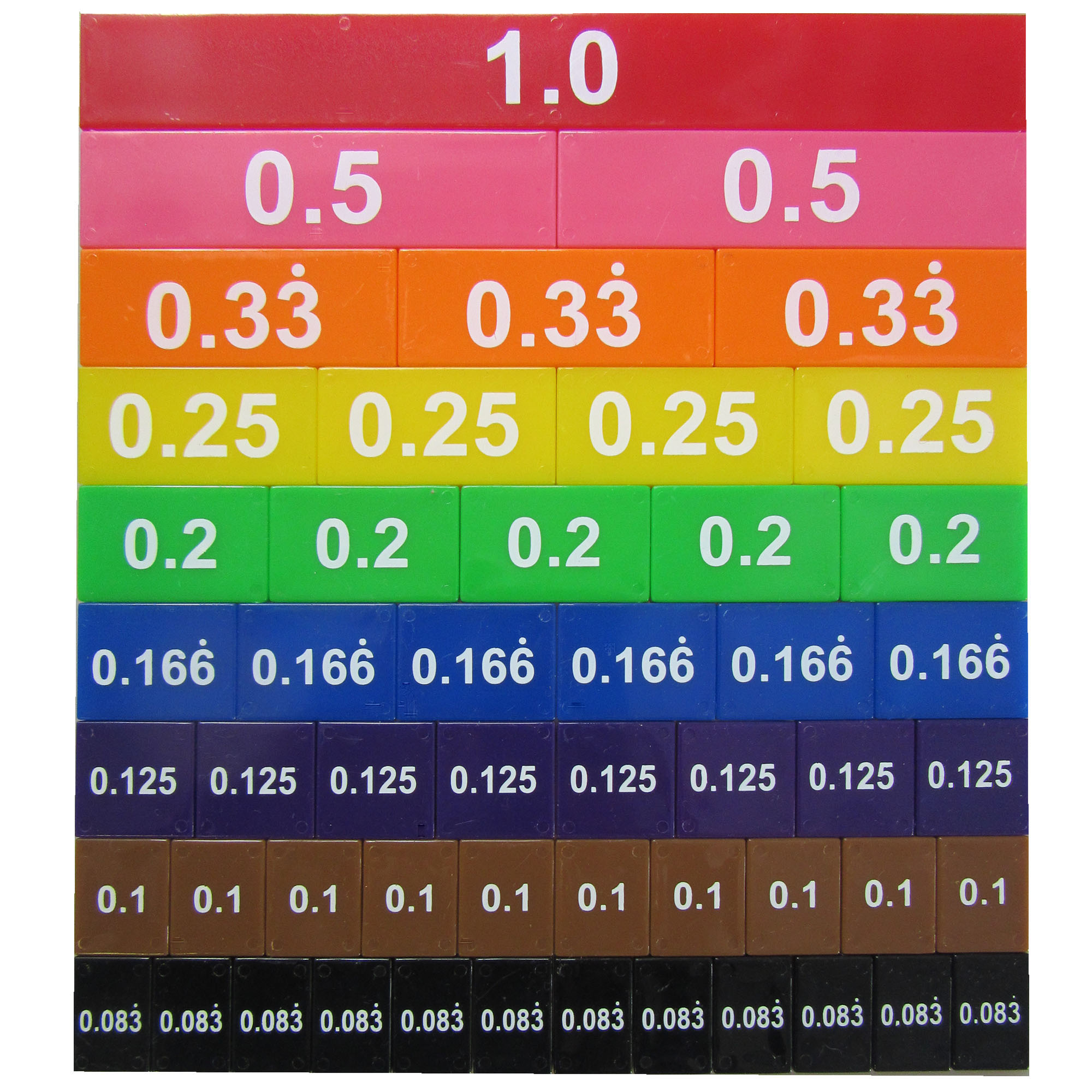Decimal & Percentage Tiles – RGS Group